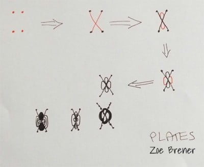 How to draw PLATES « TanglePatterns.com